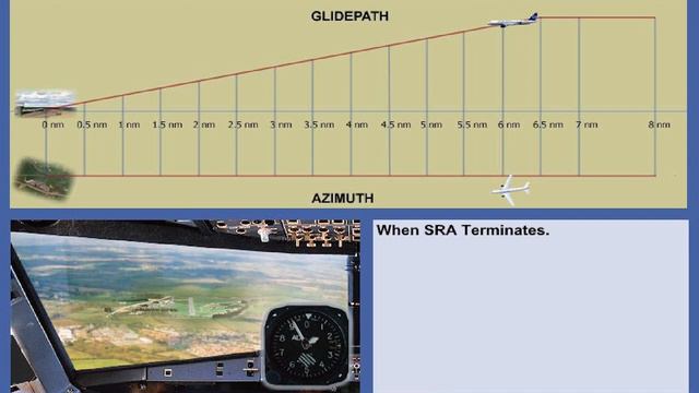 05  ATPL Training   IFR RT Communications #05 Approach Control   Surveillance Radar Approach