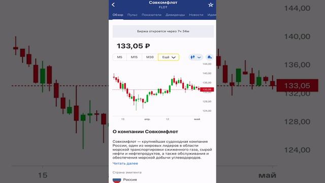 Какие акции купить в мае 2024 года? Акции Совкомфлот