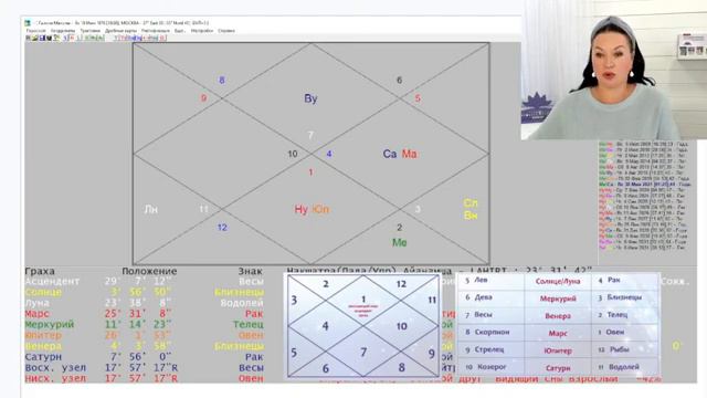 Ведическая Астрология для начинающих. День 2. Ирина Орда