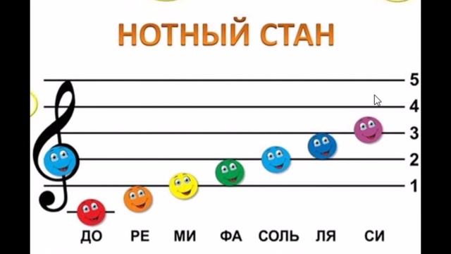 1 урок. Ноты.Октавы. Звукоряд