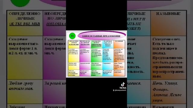 Виды односоставных предложений. ОГЭ.