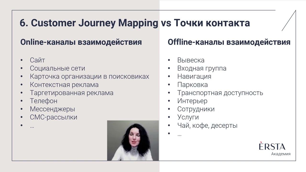 Маркетинг услуг часть 4