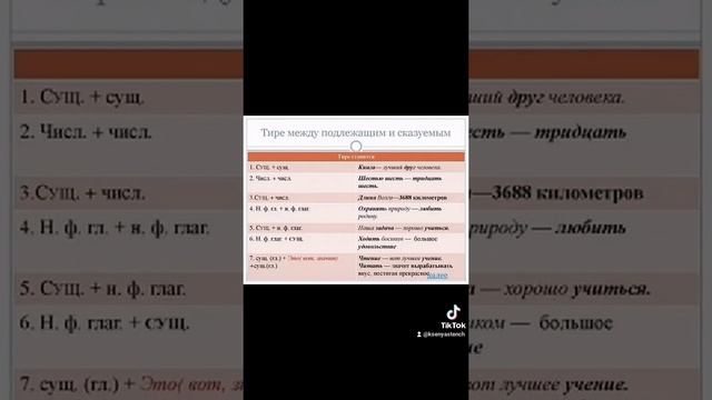 Тире между подлежащим и сказуемым. ОГЭ. ЕГЭ. ВПР.