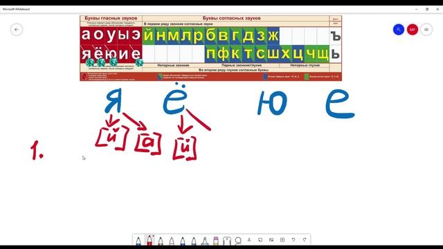 Звуки и буквы 1 класс