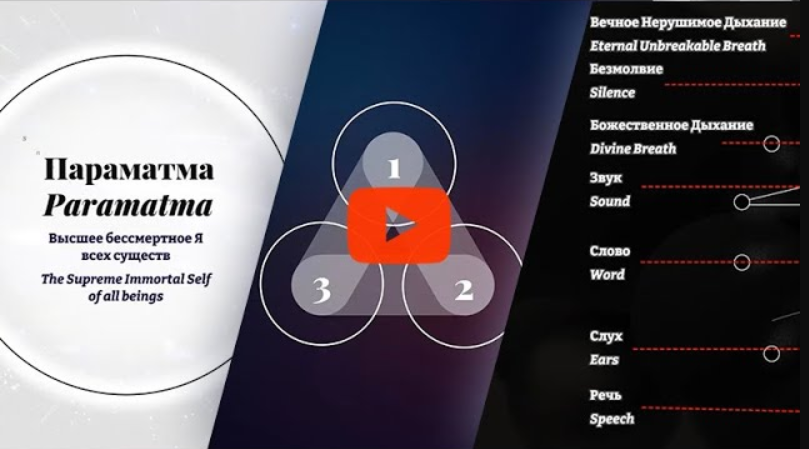 Тайная Доктрина - Онлайн класс изучения. 2-я Станца, 2-я Шлока. 15 сентября 2022