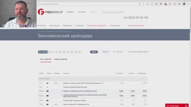 ?Торговля на форекс (forex) 28.07.21г с ФИБО Груп (FIBO Group). Сергей Борийчук, Активный Интрадей