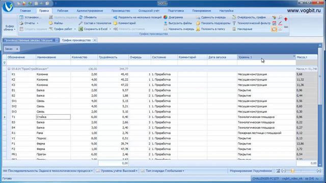 График производства, группировка, очерёдность в VOGBIT