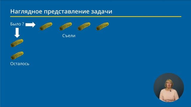 Полный разбор простой задачи.mp4