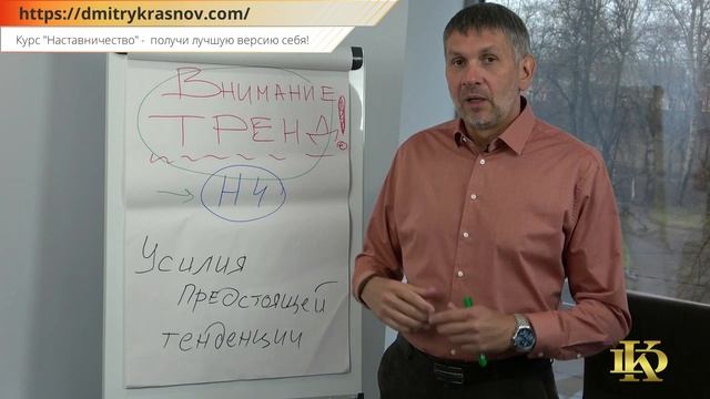 Как точно определить начало тренда. Ваши ключи к прибыли.