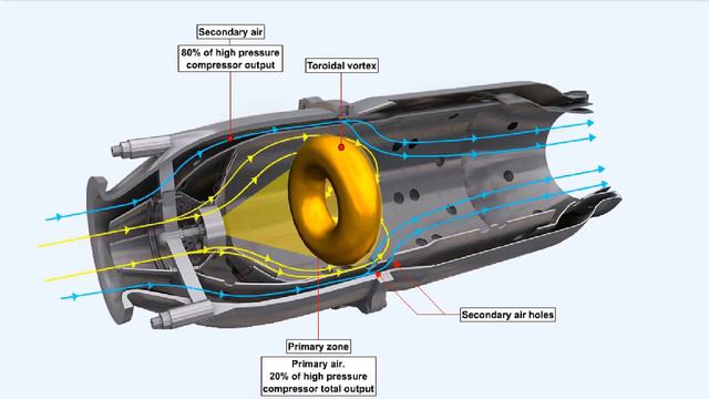 08  ATPL Training   Gas Turbine Engines #08 Combustion Chambers Part 1