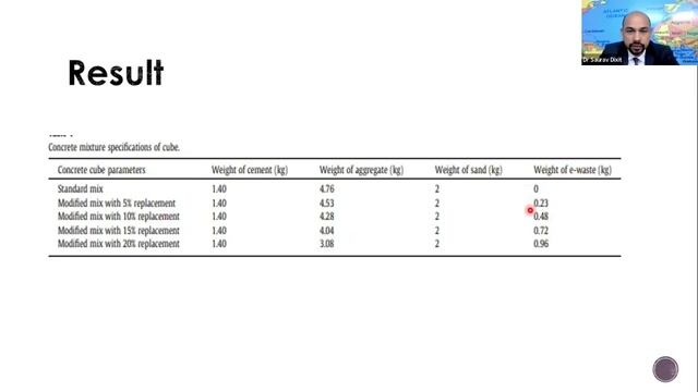 ICMSIT-III пленарное заседание