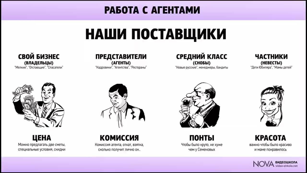 Работа с агентствами. Клиенты из оффлайна