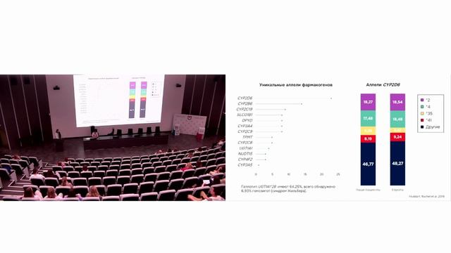 17 Фармакогеномный анализ данных полноэкзомного секвенирования