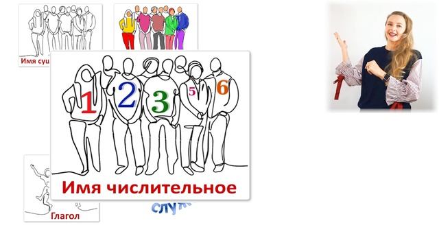 Русский язык "Части речи". Грамматическая сказка. Серия 1.