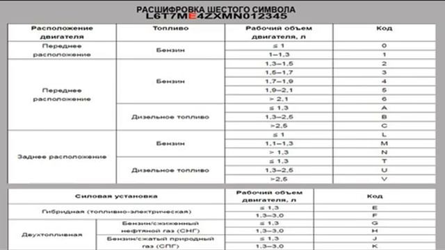 Расшифровка VIN автомобилей GEELY