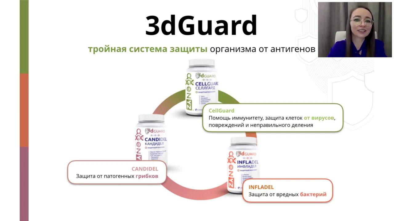 3D-Guard- Новейший комплекс для Иммунной защиты