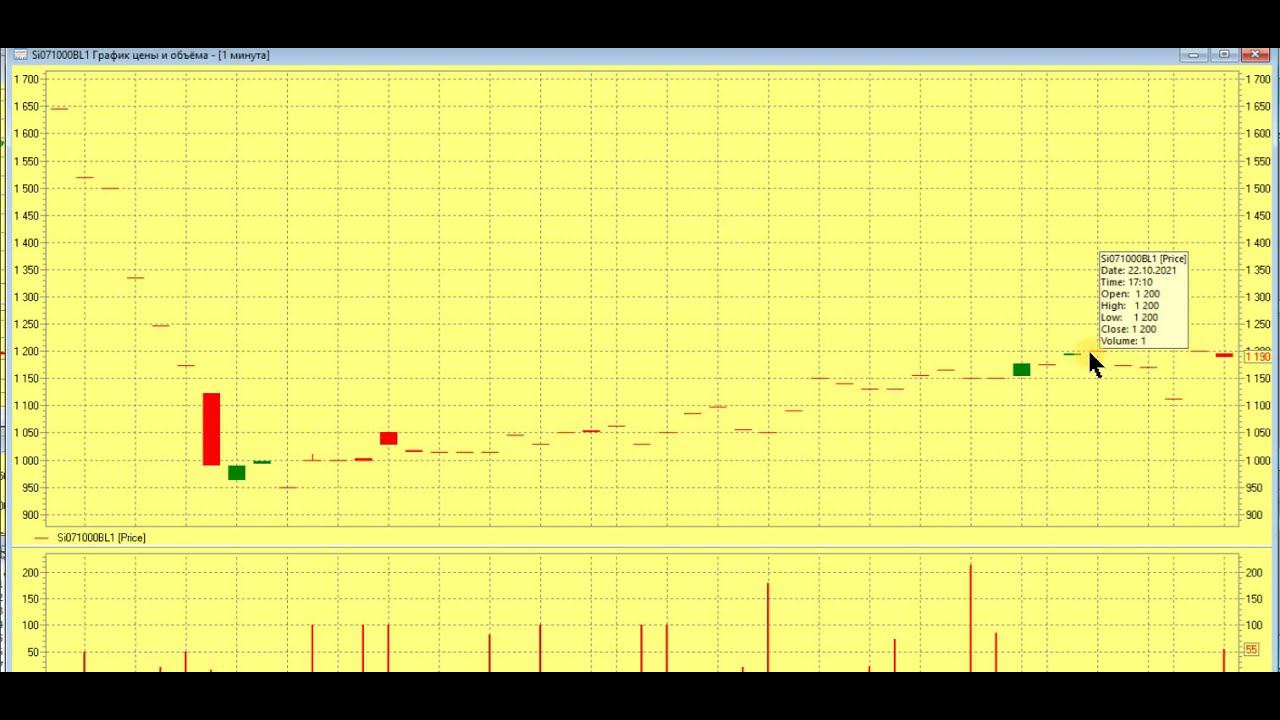 Бесплатные колл спреды