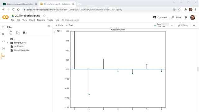 Занятие 20. Временные ряды