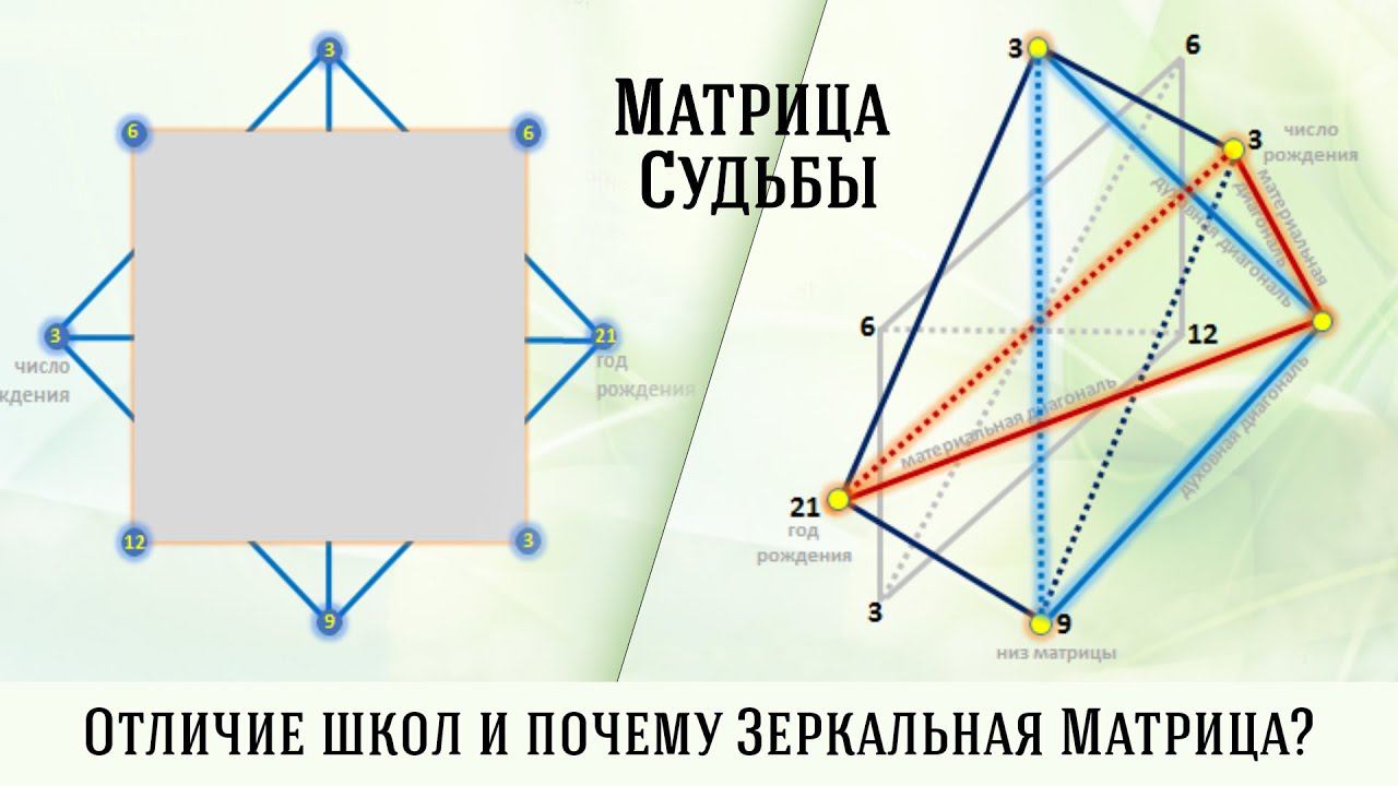 Матрица Судьбы. Отличие школ и почему Зеркальная Матрица? #матрица_судьба