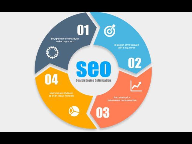 Как поднять сайт в ТОП? SEO оптимизация страниц сайта в WIX