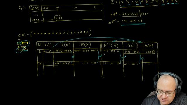 2023-11-03. Дифференциальный криптоанализ