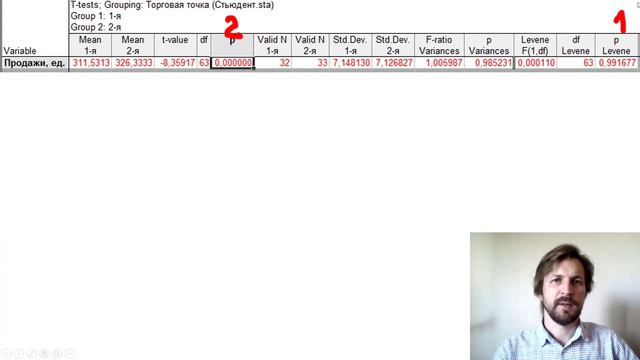 T-критерий СТЬЮДЕНТА и Тест ЛЕВЕНА _ АНАЛИЗ ДАННЫХ #7-2