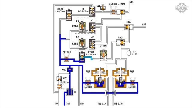 3dfab.ru. 2ЭС6 Действие пневматической схемы при зарядке питательной магистрали
