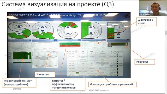 Практический опыт повышения производительности труда.