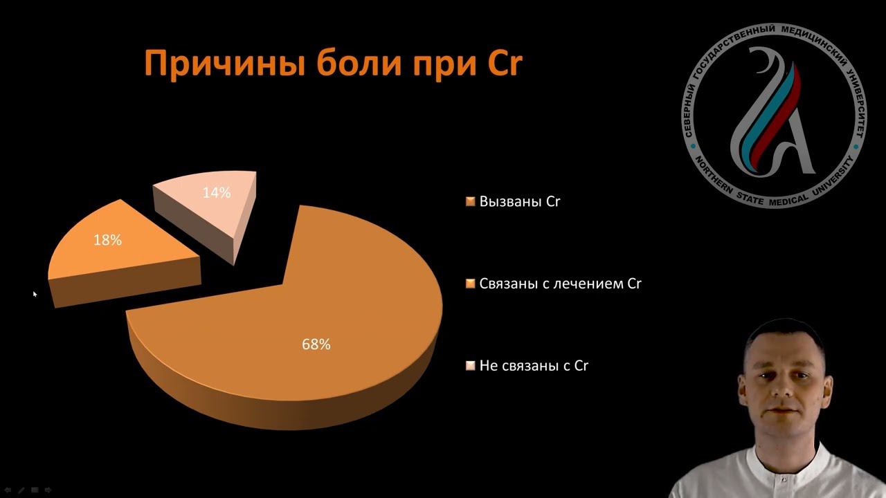 Боль в онкологии