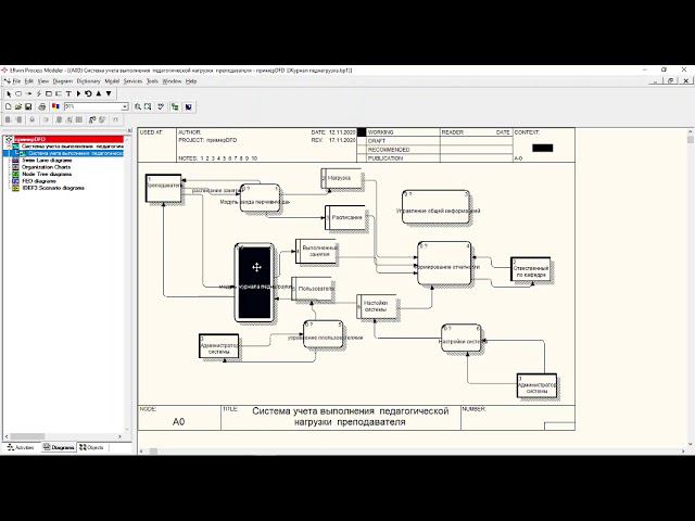 Занятие №18 от 17.11.2020. DFD (продолжение)