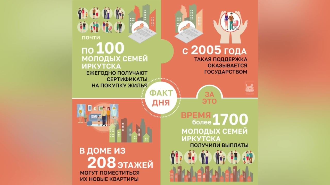 #Фактдня_Иркутск - Сертификаты молодым семьям