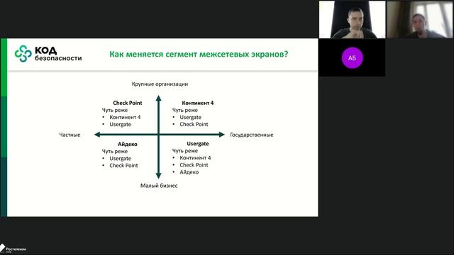 Разговоры об импортозамещении: сетевые средства защиты информации «Кода Безопасности»