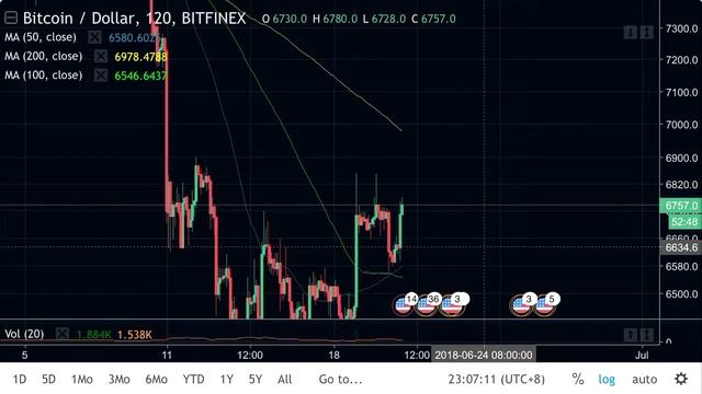 Биткоин вырвался из плена трех линий.mp4