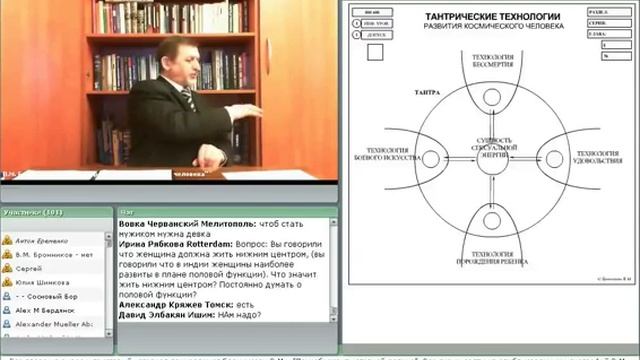Взаимодействие Активизация Сексуальной Функции Через Нематериальное Пространство