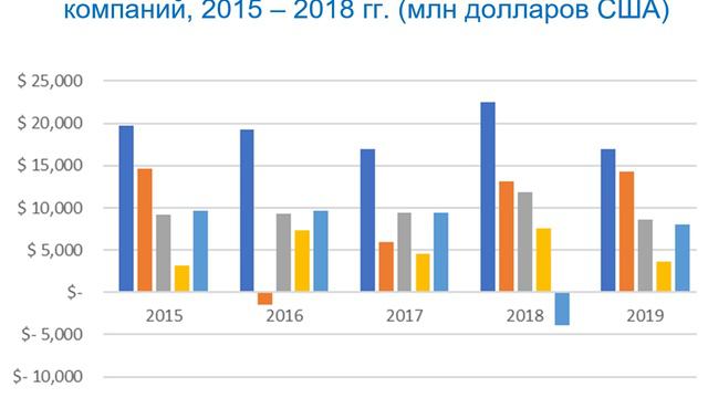 стратегическое Планирование и каскадирование