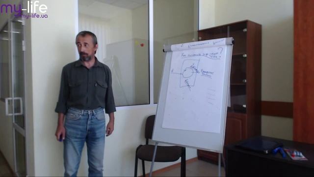 Коммуникация 4 Якушкин Александр Иванович