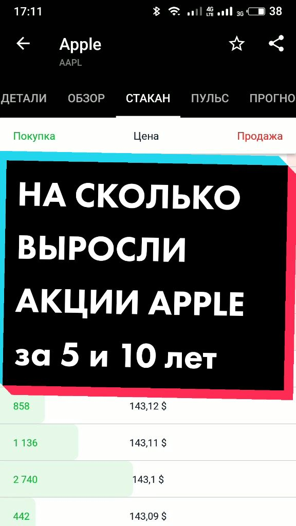 Сколько можно было заработать, купив акции Apple 5 и 10 лет назад?