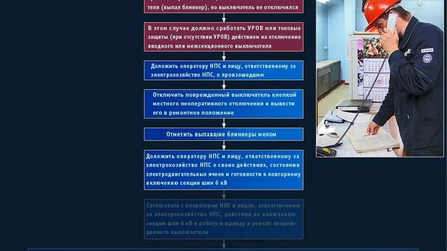 3.3 Оперативные переключения. Отказ выключателя ЗРУ-6(10) кВ.mp4