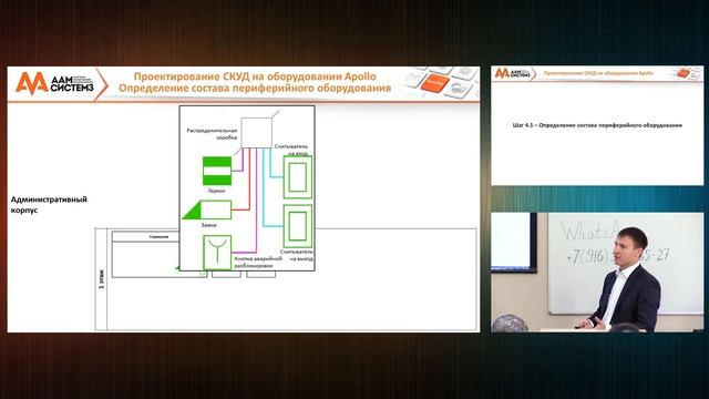 2. Непосредственная разработка проекта, определение состава периферийного оборудования