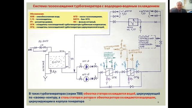 Раздел 13 - Режимы работы и эксплуатация турбинного оборудования ТЭС (Системы охлаждения генератора)