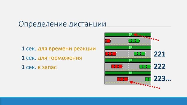 Видеоурок _Защитное вождение автомобиля_..mp4
