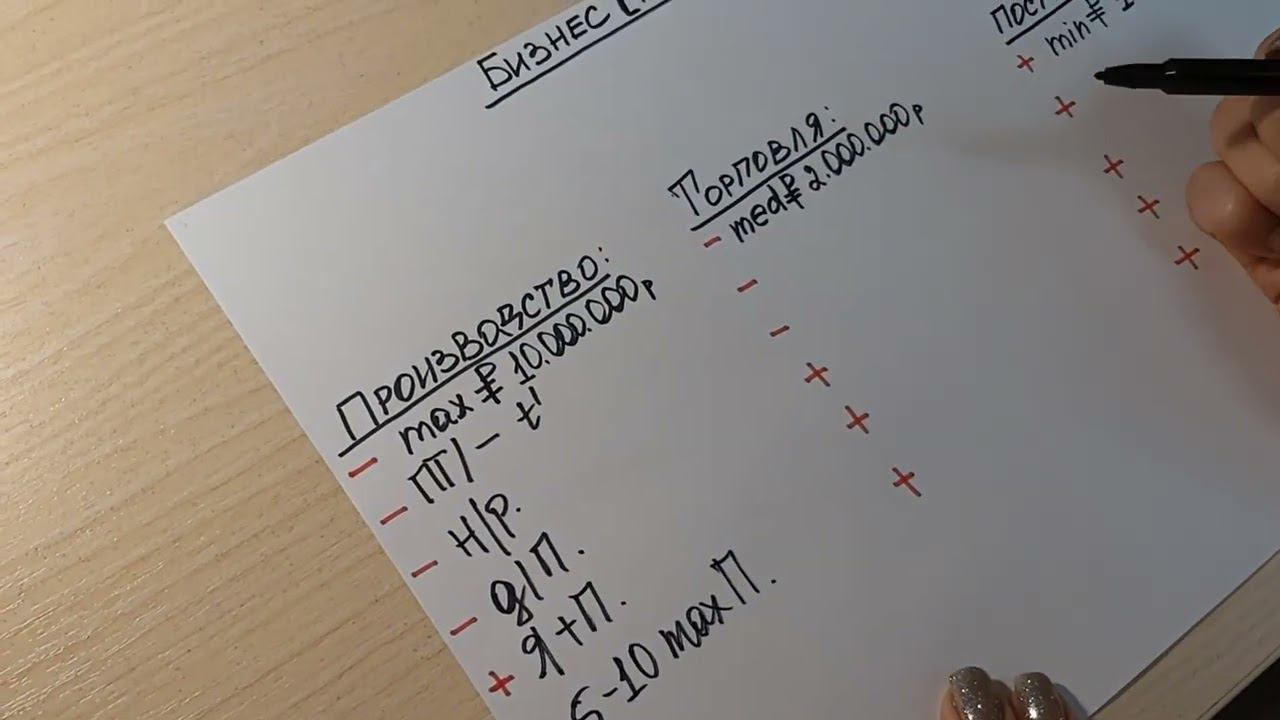 Какую бизнес- модель выбрать? Анна Онисич, юрист, экономист, биохакер