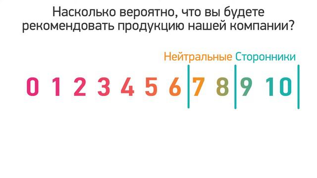 Управление сервисом часть 2