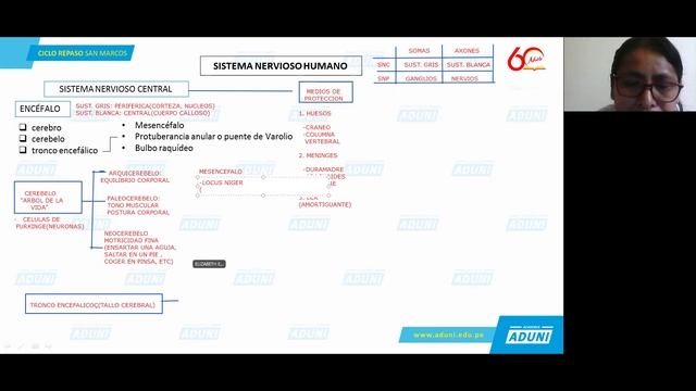 San Marcos REPASO 2021 | Semana 07 Biología Parte 01