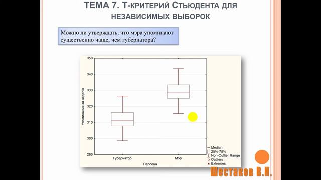 T-критерий СТЬЮДЕНТА _ АНАЛИЗ ДАННЫХ #7-1