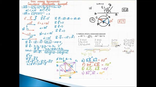 Организация вебинаров с помощью платформ SBoard и Webinar