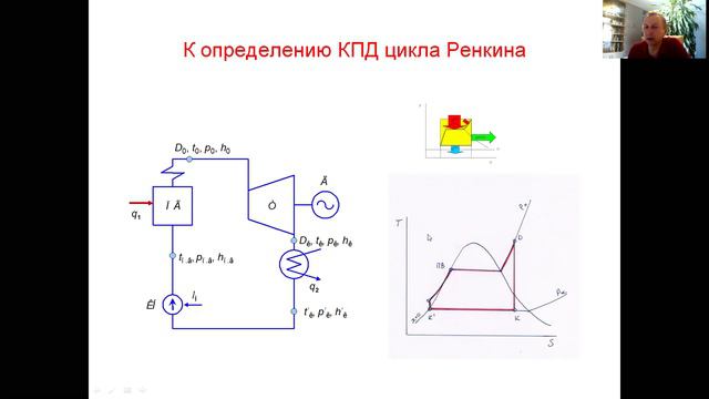 Циклы паровых турбин