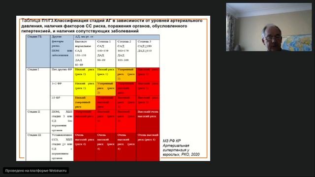 Артериальная гипертензия
