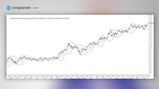 Урок 6 | Индикаторы тех. анализа. Часть 1