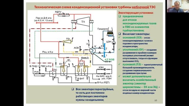 Раздел 8 - Режимы работы и эксплуатация паротурбинного оборудования ТЭС (Конденсационная установка)